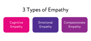 Empathy vs Sympathy: What's the Difference? | Delphinium