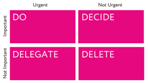Defeating the Urgency Trap: The Eisenhower Matrix for Managers | Delphinium